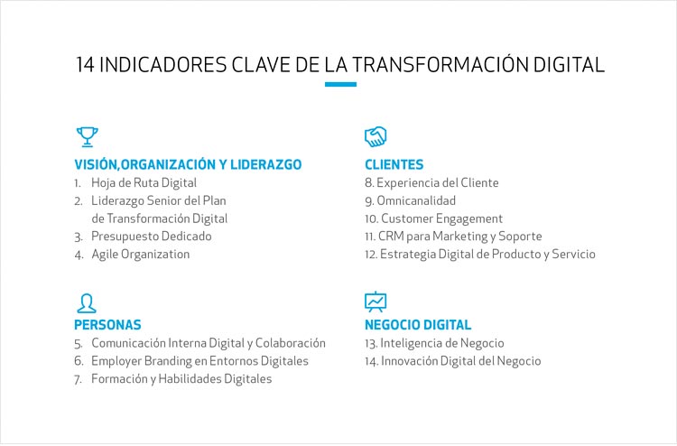 Diagnóstico de madurez digital de las empresas - INCIPY