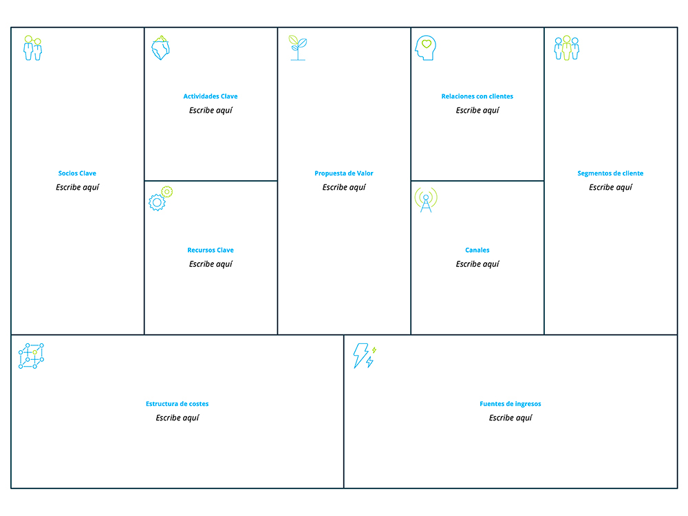 Modelo Canvas