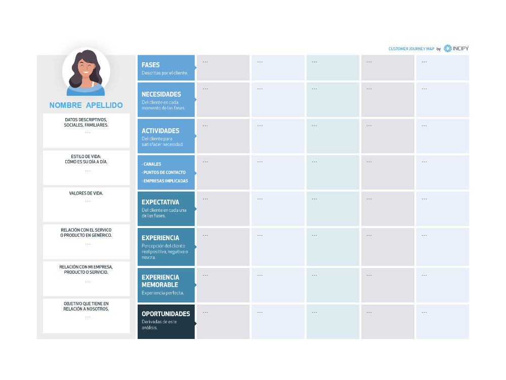 Descarga plantilla Customer Journey Map - INCIPY Descarga plantilla Customer Journey Map - INCIPY