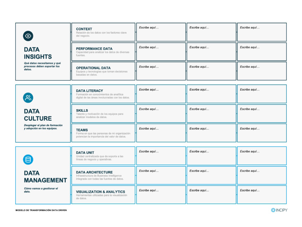 Descarga plantilla Data Driven Model - INCIPY