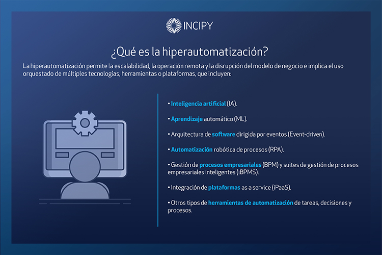 Top 10 tendencias de la Transformación Digital 2022 - INCIPY