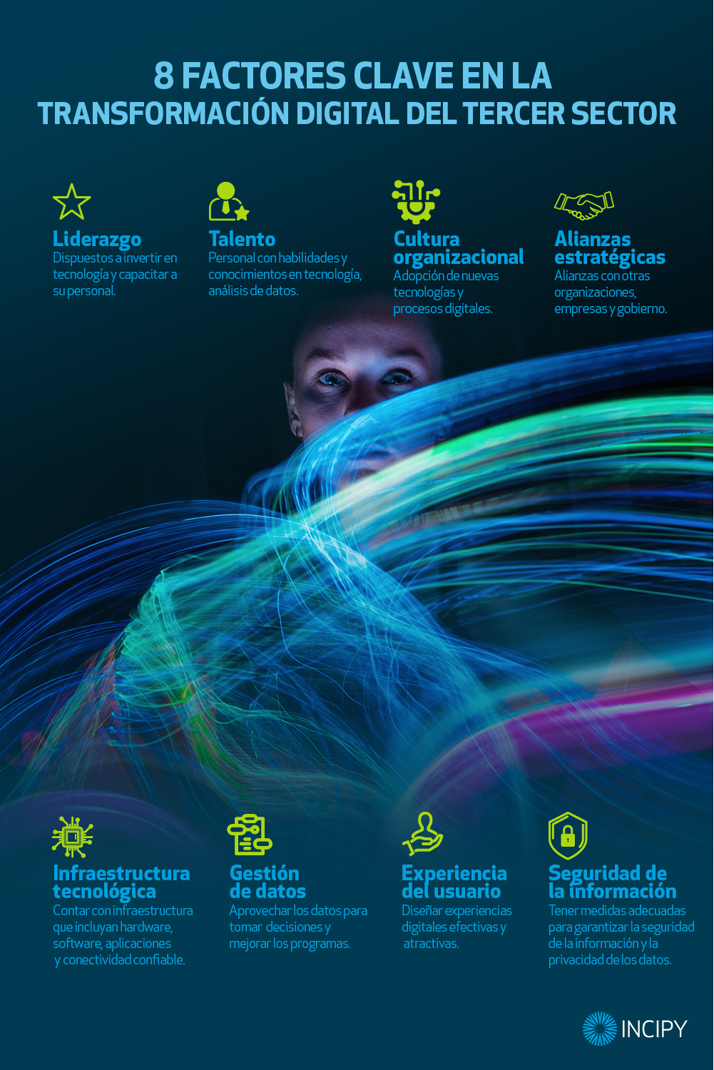 8 factores Clave en la transformación Digital del tercer sector - INCIPY