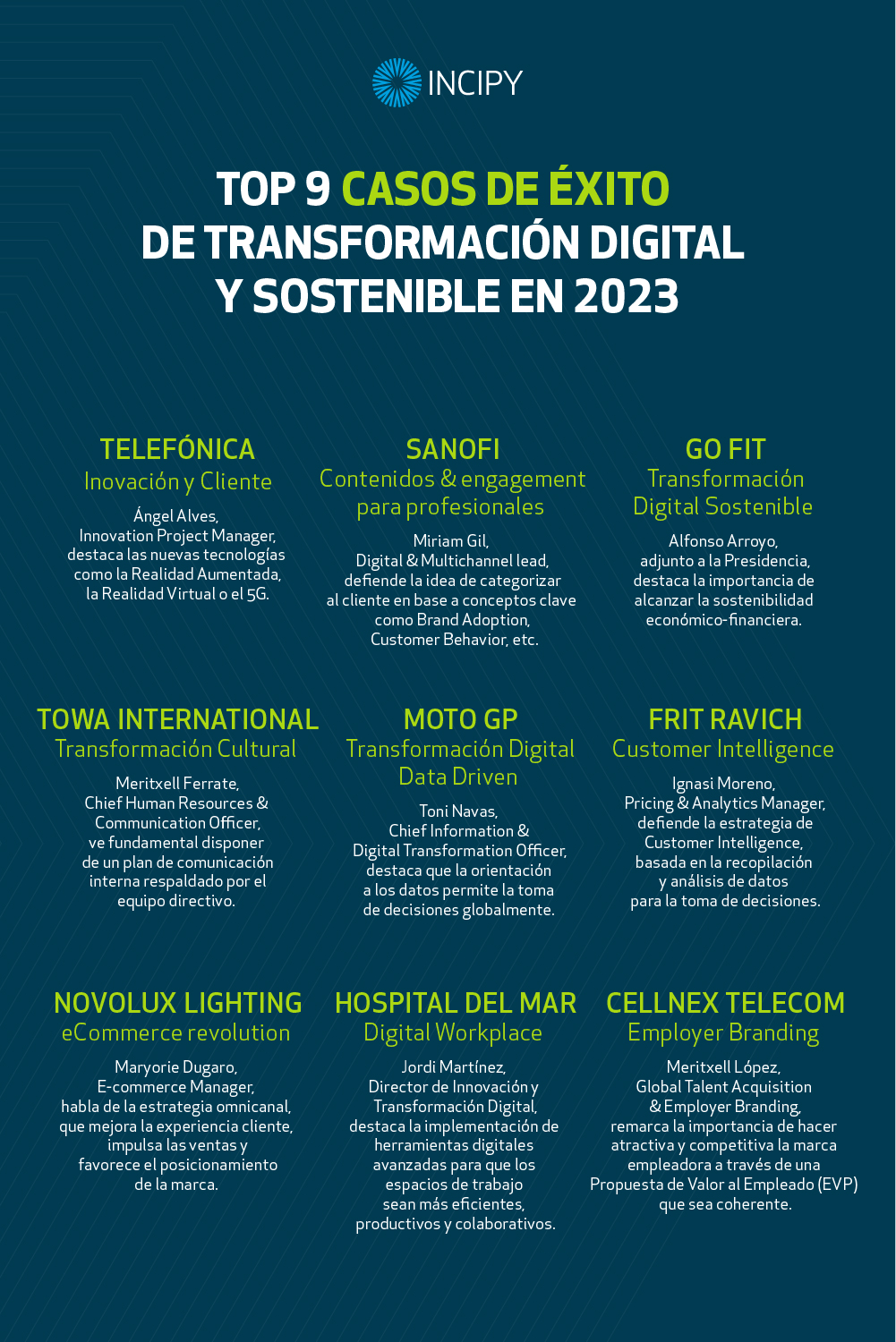 Top 9 casos de éxito de Transformación Digital y Sostenible en 2023 - INCIPY